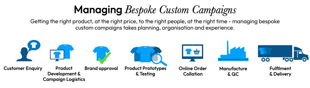 Bespoke Custom Campaigns - Geiger UK